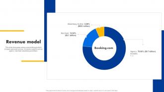 Revenue Model Booking Com Business Model BMC SS PPT Template