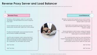 Reverse Proxy Server And Load Balancer Reverse Proxy Load Balancer Ppt Ideas PPT Sample