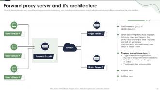 Reverse Proxy Server Powerpoint Presentation Slides PPT Slide