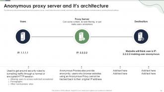 Reverse Proxy Server Powerpoint Presentation Slides PPT Slide