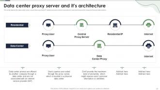 Reverse Proxy Server Powerpoint Presentation Slides PPT Slide