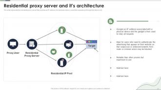 Reverse Proxy Server Powerpoint Presentation Slides PPT Slide