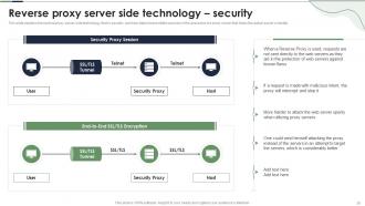Reverse Proxy Server Powerpoint Presentation Slides PPT Slide