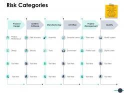 Risk Categories Manufacturing Project Management Ppt Powerpoint ...