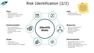 Risk Management Lifecycle Process Powerpoint Presentation Slides ...