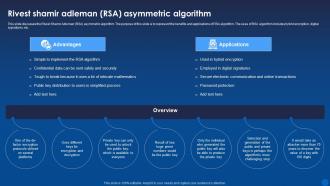 Rivest Shamir Adleman Rsa Asymmetric Algorithm Encryption For Data Privacy In Digital Age It PPT ...
