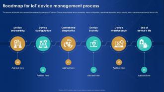 Roadmap For IoT Device Management Process PPT Slide PPT PowerPoint