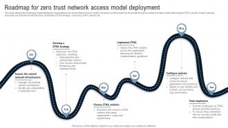 Roadmap For Zero Trust Network Access Model Deployment Identity Defined Networking PPT Sample