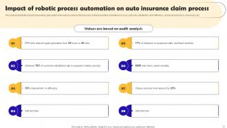 Robotic Process Automation Implementation Powerpoint Presentation Slides PPT Sample