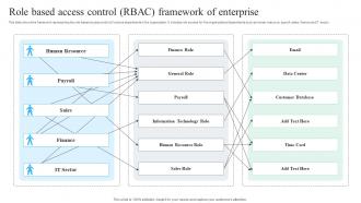 Role Based Access Control RBAC Framework Of Enterprise PPT Sample