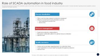 SCADA Automation Systems PowerPoint Presentation and Slides PPT Example ...