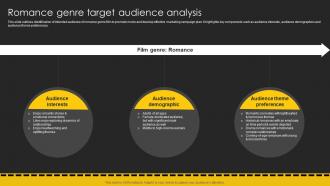 Romance Genre Target Audience Analysis Movie Marketing Plan To Create ...