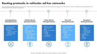 Routing Protocols In Vehicular Ad Hoc Networks PPT Slide