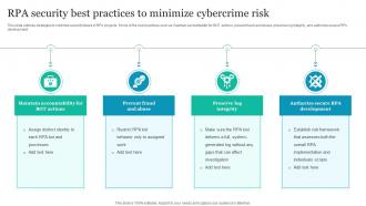 RPA Security Best Practices To Minimize Cybercrime Risk PPT Presentation