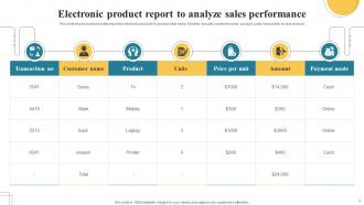 Sales Report Powerpoint Ppt Template Bundles PPT Example
