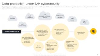 SAP Cybersecurity Powerpoint Ppt Template Bundles PPT Presentation