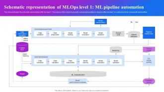Schematic Representation Of Mlops Level 1 Ml Pipeline Automation Machine Learning Operations PPT ...