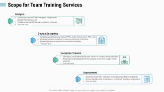 Scope For Team Training Services Ppt Slides Topics | Presentation ...