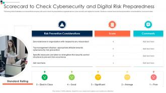 Scorecard To Check Cybersecurity And Digital Risk Preparedness ...