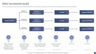 SDLC Incremental Model Ppt Powerpoint Presentation Styles Background Images PPT Sample