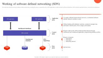SDN Development Approaches Working Of Software Defined Networking SDN PPT Sample