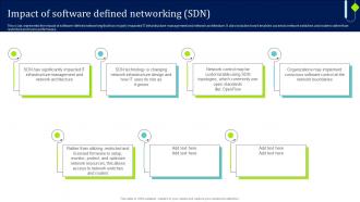 SDN Overview Impact Of Software Defined Networking SDN PPT Slide