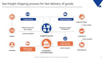 Sea Freight Powerpoint PPT Template Bundles PPT Template
