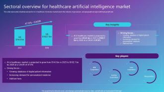 Healthcare Sector Overview PowerPoint Presentation and Slides PPT ...