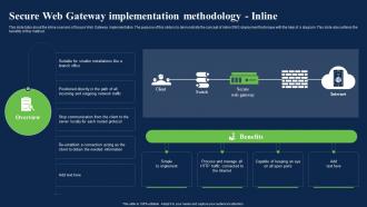 Secure Web Gateway Methodology Inline Network Security Using Secure Web Gateway PPT PowerPoint