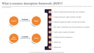 Semantic Web Ontology What Is Resource Description Framework RDF PPT Slide