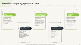 Serverless Computing Powerpoint Presentation Slides PPT PowerPoint