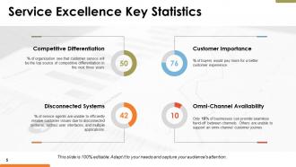 Service Excellence Powerpoint Presentation Slides | Presentation ...