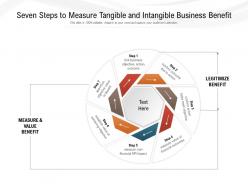 Seven Steps To Measure Tangible And Intangible Business Benefit ...