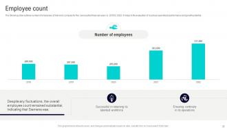 Siemens Company Profile Powerpoint Presentation Slides CP CD PPT Template