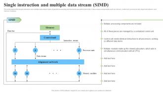 Single Instruction And Multiple Data Stream SIMD Parallel Processor System And Computing Types ...