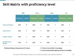Skill Matrix Powerpoint Presentation Slides | Presentation Graphics | Presentation PowerPoint ...