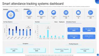 Smart Education PowerPoint Presentation and Slides PPT PowerPoint | SlideTeam