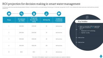 Smart Water Management Using IoT Powerpoint Presentation Slides IoT CD PPT Presentation