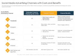Social Media Advertising Channels With Costs And Benefits Ppt ...