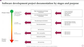 Software Development And Implementation Project Software Development Project Documentation By ...