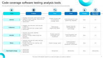 Software Testing Analysis Powerpoint Ppt Template Bundles PPT Template