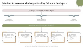 Solutions To Overcome Challenges Faced By Full Stack Developers PPT Template