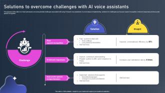 Solutions To Overcome Challenges With AI Voice Assistants PPT Slide