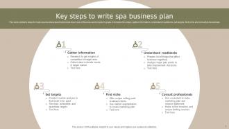 Spa Business Plan Powerpoint Ppt Template Bundles PPT Presentation