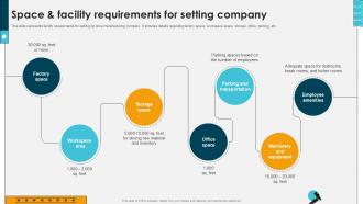 Space And Facility Requirements For Comprehensive Plan For Establishing ...