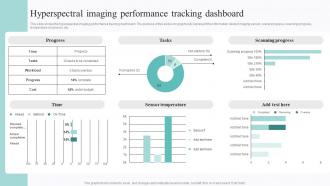Spectral Signature Analysis Hyperspectral Imaging Performance Tracking Dashboard PPT Template