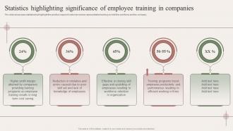 Statistics Highlighting Significance Of Employee Optimizing Customer Service And Employee PPT ...