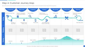 Step 4 Customer Journey Map How To Design The Best Customer Experience ...
