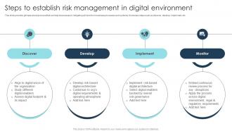 Steps To Establish Risk Management Digital Transformation Strategies To Integrate DT SS PPT ...
