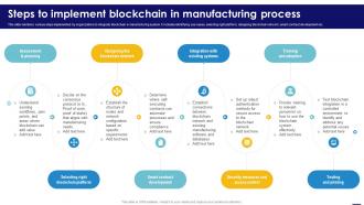 Steps To Implement Blockchain In Manufacturing Process Blockchain In Manufacturing A Complete ...